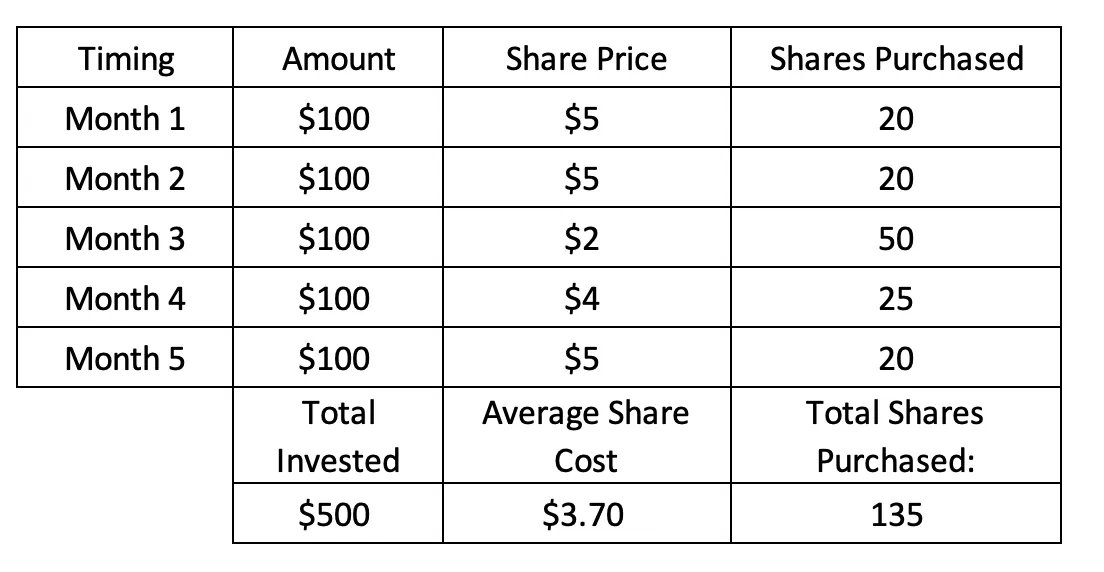 why-continue-to-invest-in-today-s-market-or-why-start-now-my